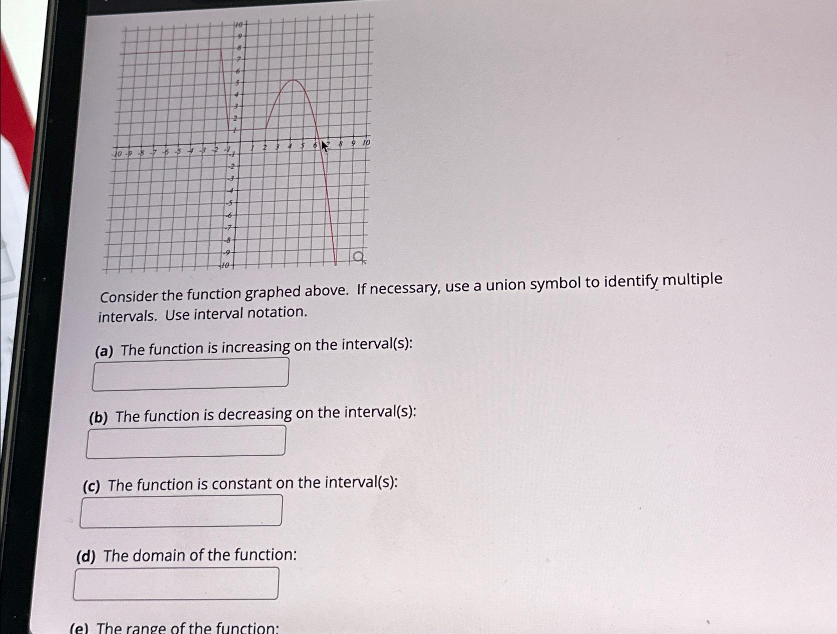 Solved Consider the function graphed above. If necessary, | Chegg.com