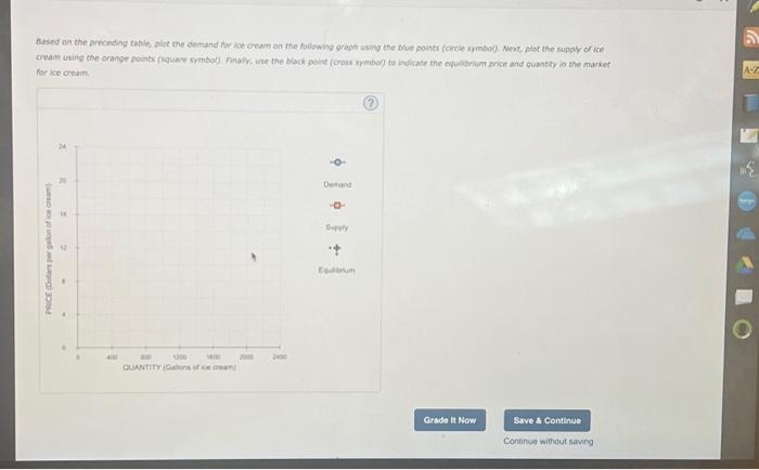 Based on the preceding table, plot the demand for ice | Chegg.com