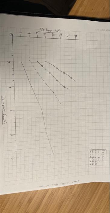 Solved 3. From the graphs, calculate the resistance for each | Chegg.com