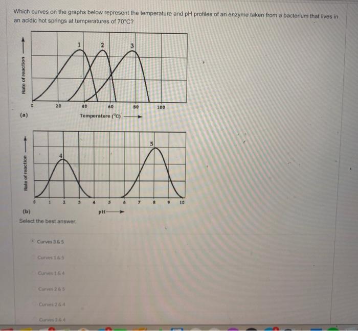 Solved Which curves on the graphs below represent the | Chegg.com