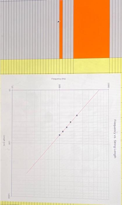 find the slope of this graph and describe the graph | Chegg.com find the slope of this graph and describe the graph | Chegg.com