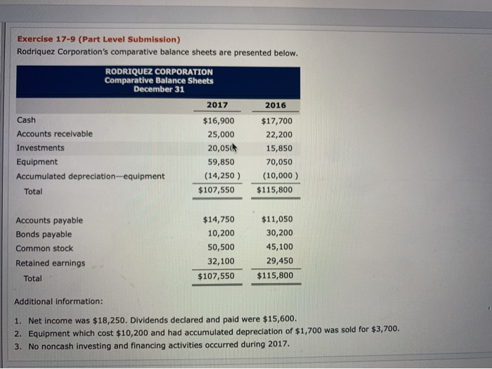 Solved Exercise 17-9 (Part Level Submission) Rodriquez | Chegg.com