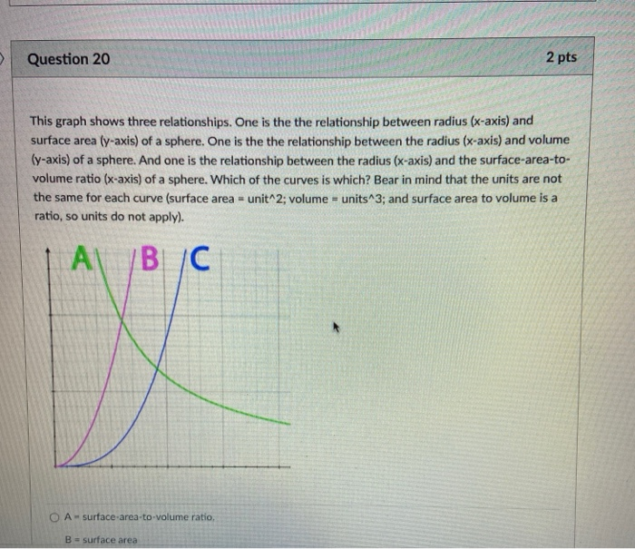 Solved Question 20 2 pts This graph shows three | Chegg.com