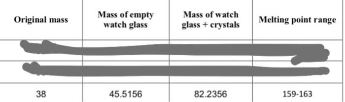 Solved Original mass Mass of empty watch glass Mass of watch | Chegg.com