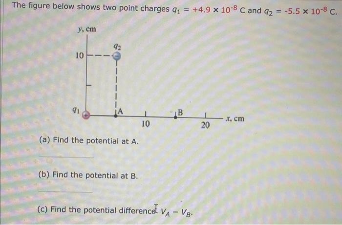 Solved The figure below shows two point charges | Chegg.com