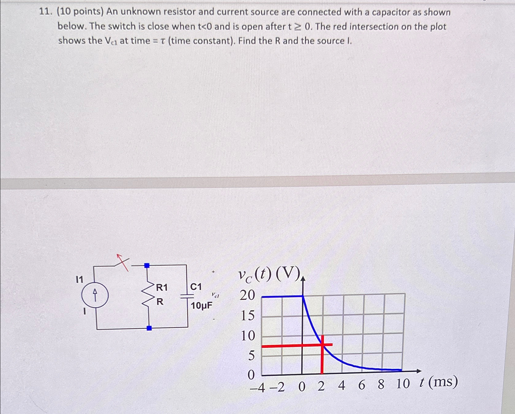 Solved (10 ﻿points) ﻿An unknown resistor and current source | Chegg.com