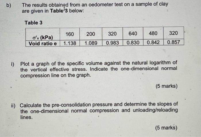 Solved b) The results obtain f~ from an oedometer test on a | Chegg.com