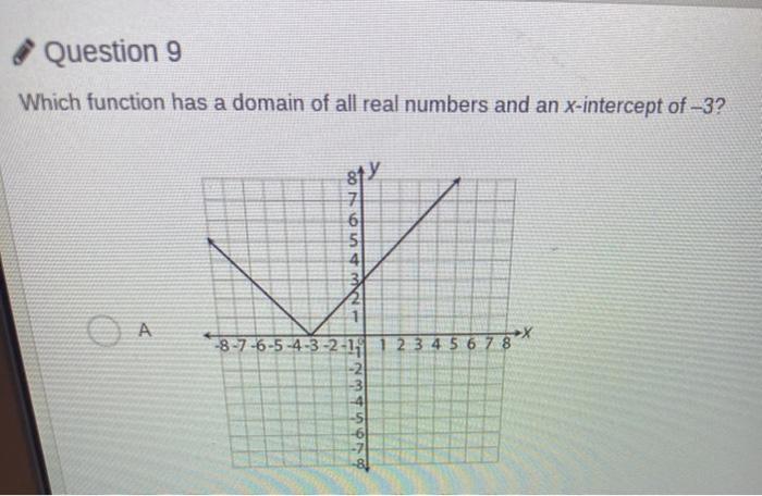 Solved Question 9 Which function has a domain of all real | Chegg.com