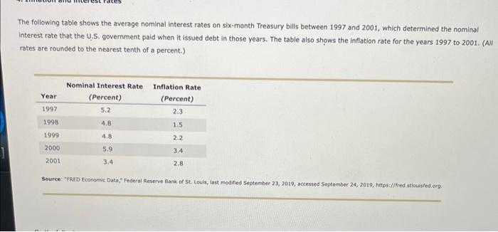 Solved The following table shows the average nominal | Chegg.com