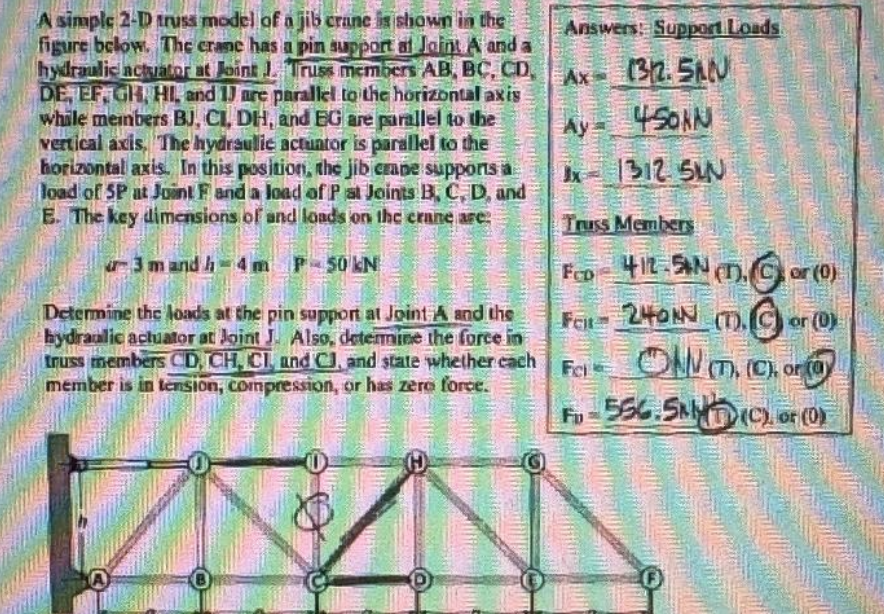 Solved A simple 2-D ﻿truss model of ﻿a jib crane is ﻿shown | Chegg.com