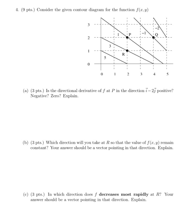 Solved 4. (9 pts.) Consider the given contour diagram for | Chegg.com