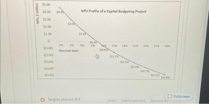 Solved Point at the NPV (on the NPV profile curve) | Chegg.com