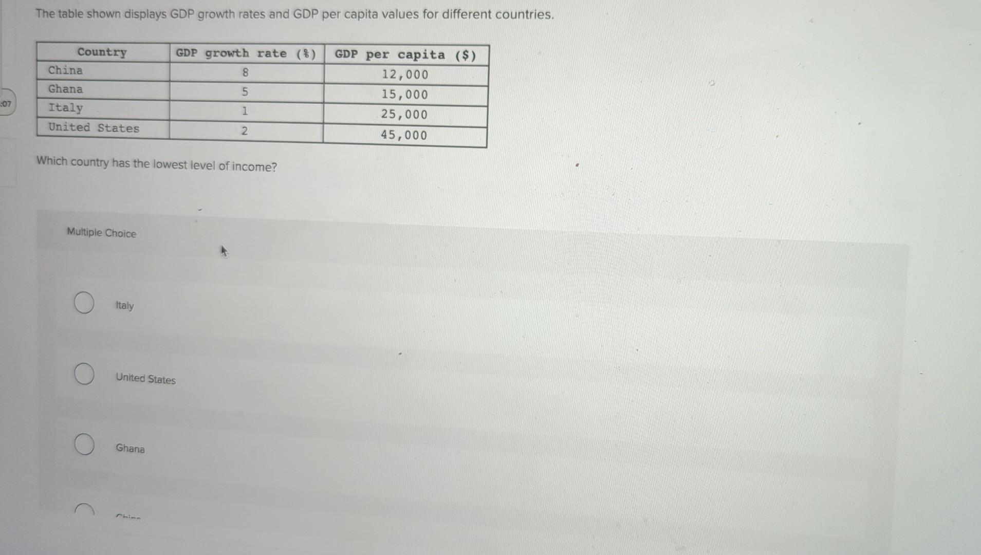 Solved The table shown displays GDP growth rates and GDP per | Chegg.com