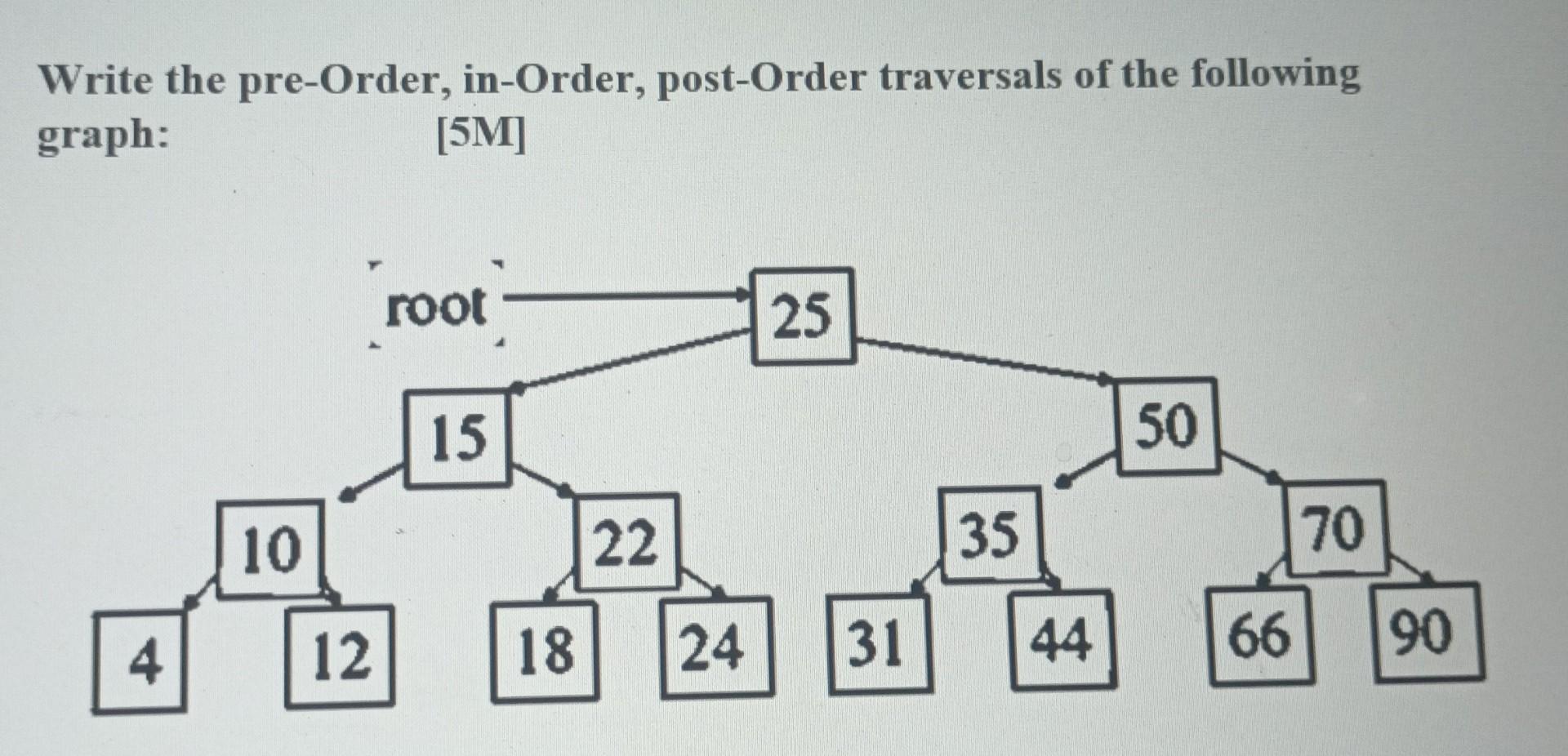 Write The Pre Order In Order Post Order Traversals