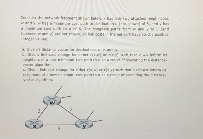 Solved Consider the network fragment shown below. x has only | Chegg.com