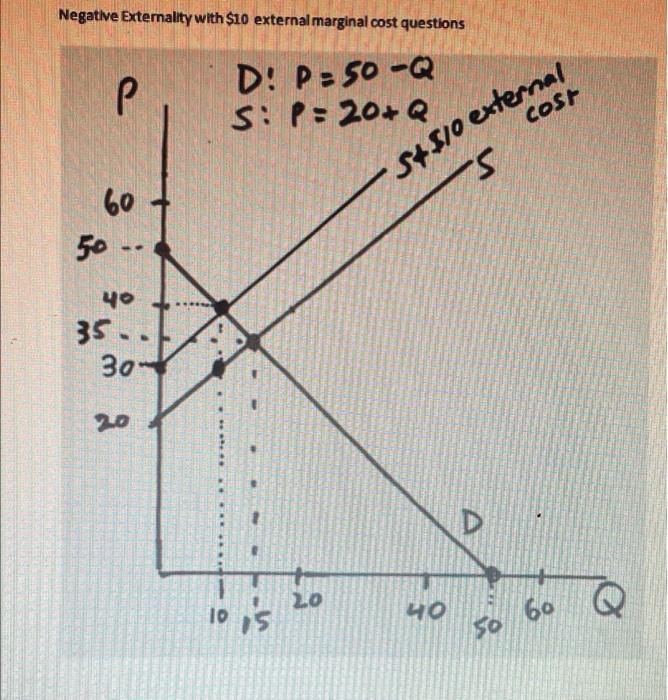 Solved Negative Externality with $10 external marginal cost | Chegg.com