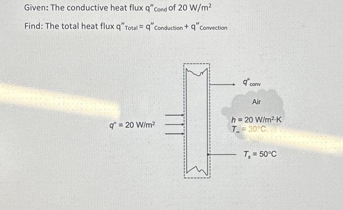 Solved Given: The conductive heat flux q" cond of 20 W/m2 | Chegg.com