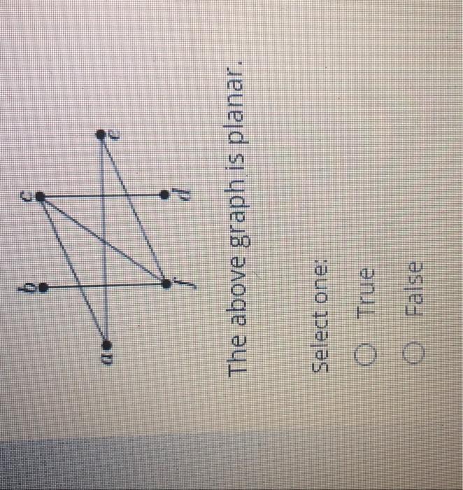 Solved The above graph is planar. Select one: True False | Chegg.com