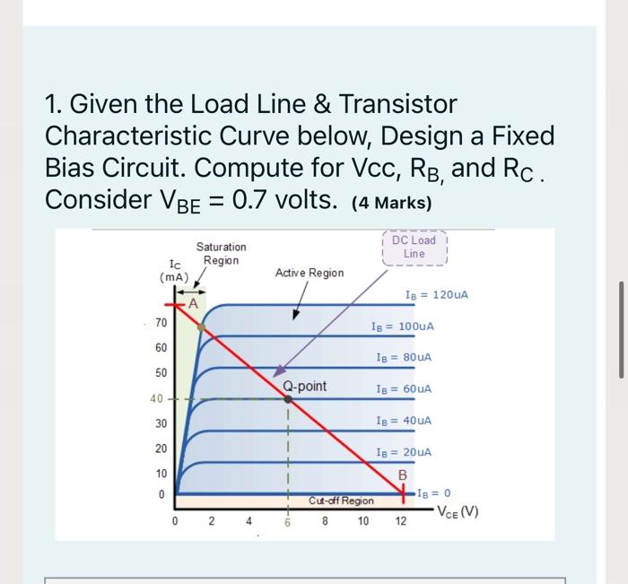 Solved 1. Given the Load Line & Transistor Characteristic | Chegg.com