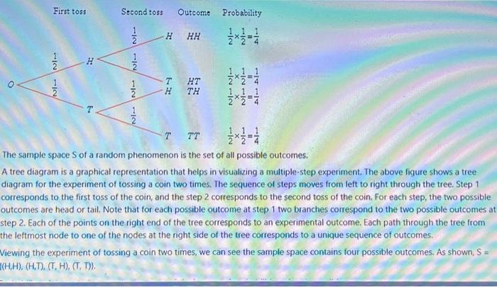 Viewing the experiment of tossing a coin two times, | Chegg.com