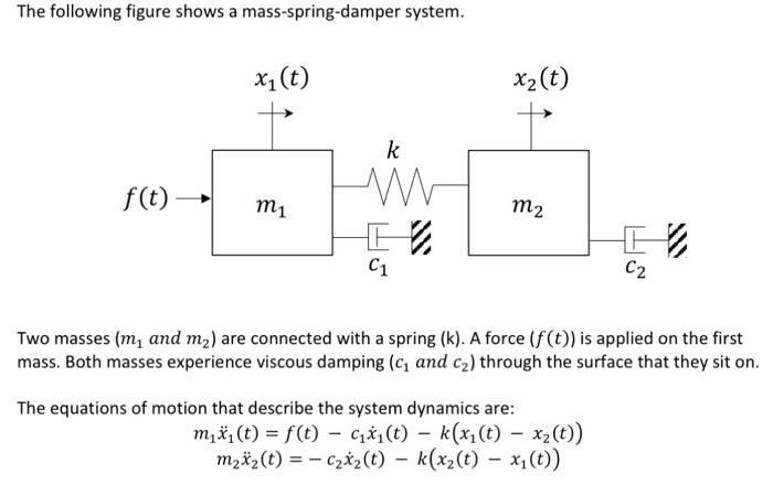 Solved The following figure shows a mass-spring-damper | Chegg.com