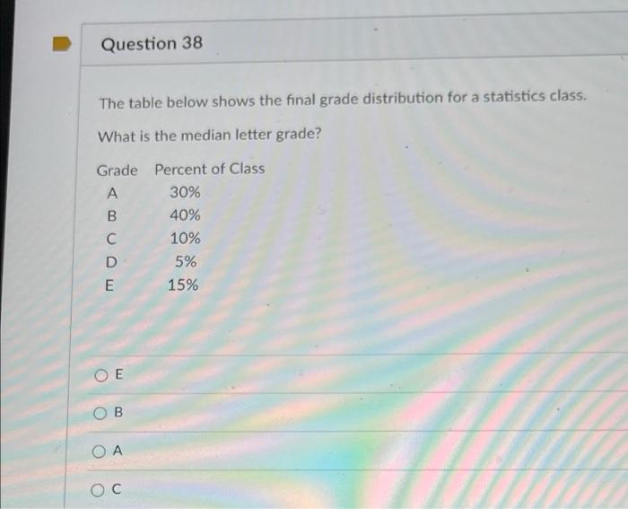 Solved The table below shows the final grade distribution | Chegg.com