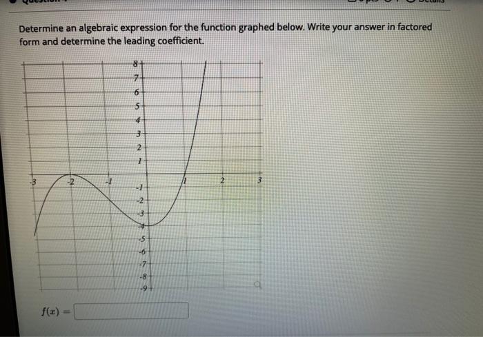 Solved Determine an algebraic expression for the function | Chegg.com