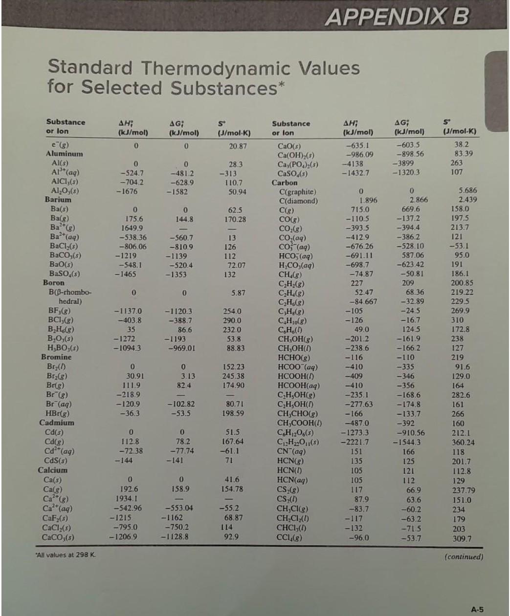 Solved Data Table 1. Volume of 1.00 M HCI= mass 2. Final | Chegg.com