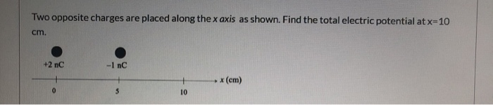 Solved Two opposite charges are placed along the x axis as | Chegg.com