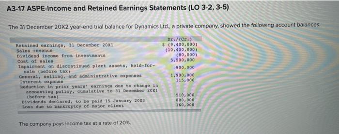 Solved A3-17 ASPE-Income and Retained Earnings Statements | Chegg.com