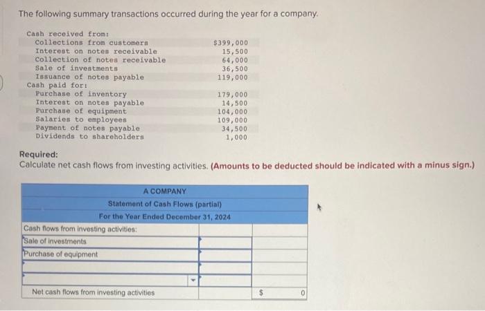Solved The following summary transactions occurred during | Chegg.com