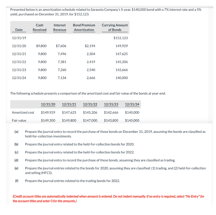 Solved Presented below is an amortization schedule related | Chegg.com