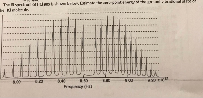Solved The IR spectrum of HCl gas is shown below. Estimate | Chegg.com