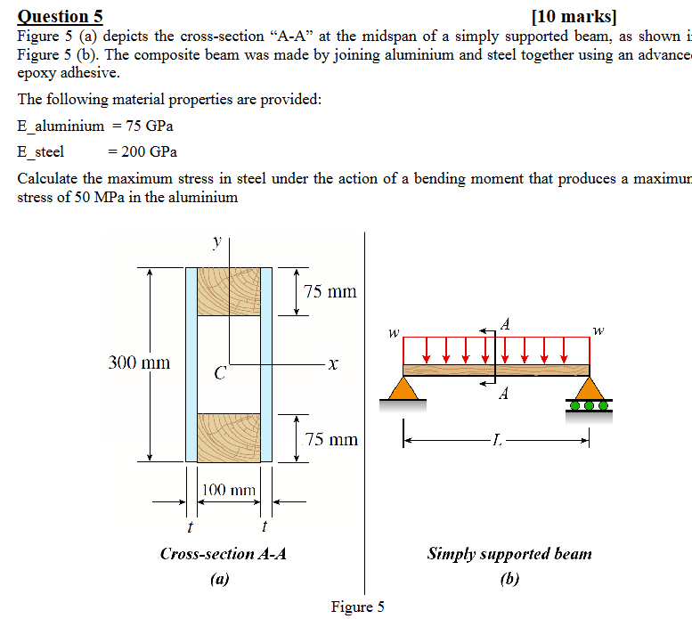 Solved Question 5Figure 5 (a) ﻿depicts the cross-section | Chegg.com