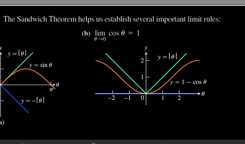 The Sandwich Theorem helps us establish several | Chegg.com