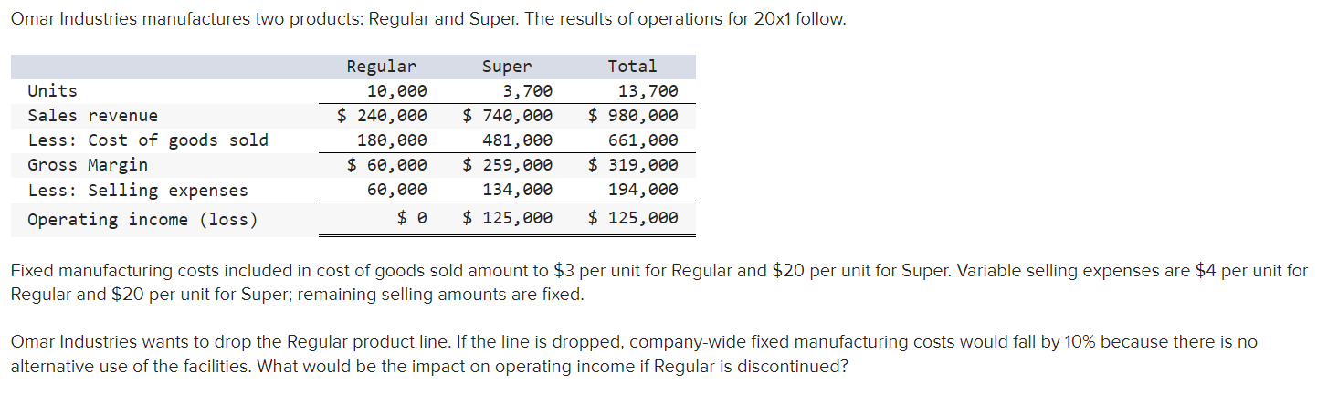 Solved Omar Industries manufactures two products: Regular | Chegg.com
