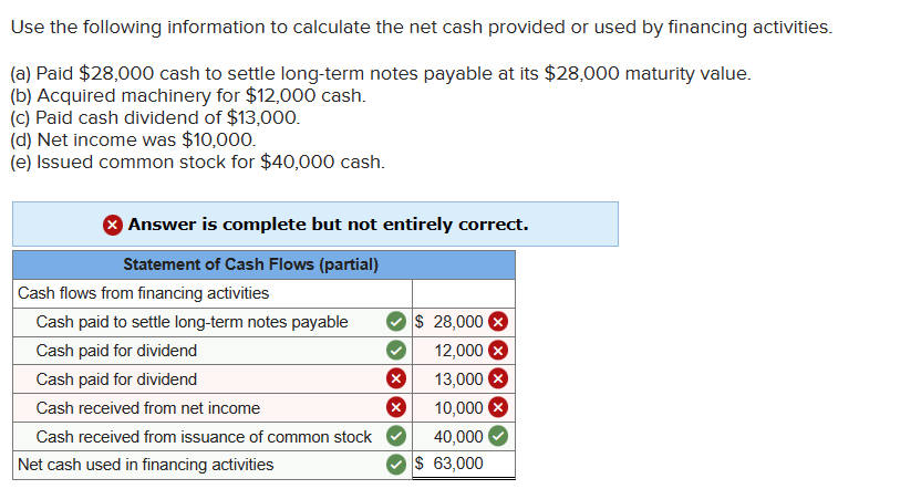 Use the following information to calculate the net | Chegg.com