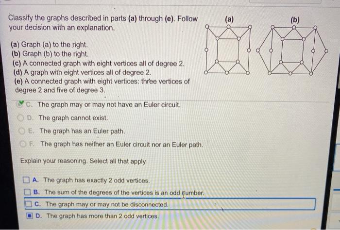 Solved Classify the graphs described in parts (a) through | Chegg.com
