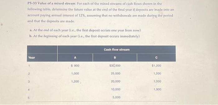 Solved P5-33 Value of a mixed stream. For each of the mixed | Chegg.com