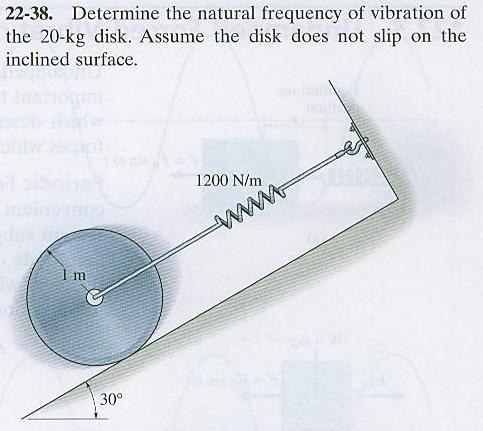 Solved Determine the natural frequency of vibration of the | Chegg.com