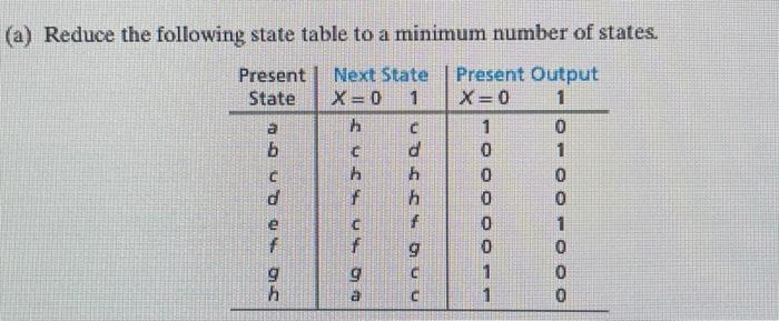 Solved a) Reduce the following state table to a minimum | Chegg.com