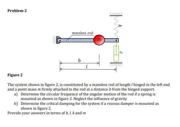Solved Problem 2 massless rod im b 1 Figure 2 The system | Chegg.com