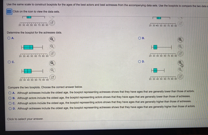 Solved Use the same scale to construct boxplots for the ages | Chegg.com