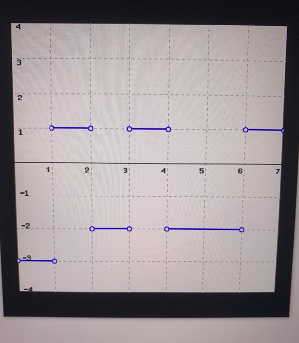 Solved (1 point) Assume f' is given by the graph below. | Chegg.com