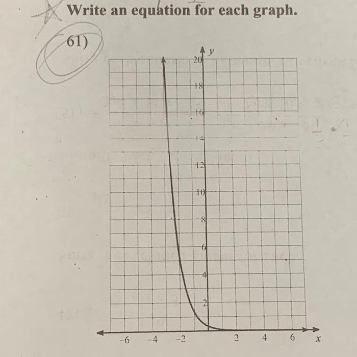 Write an equation for each graph. | Chegg.com