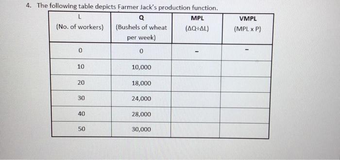 Solved VMPL 4. The following table depicts Farmer Jack's | Chegg.com
