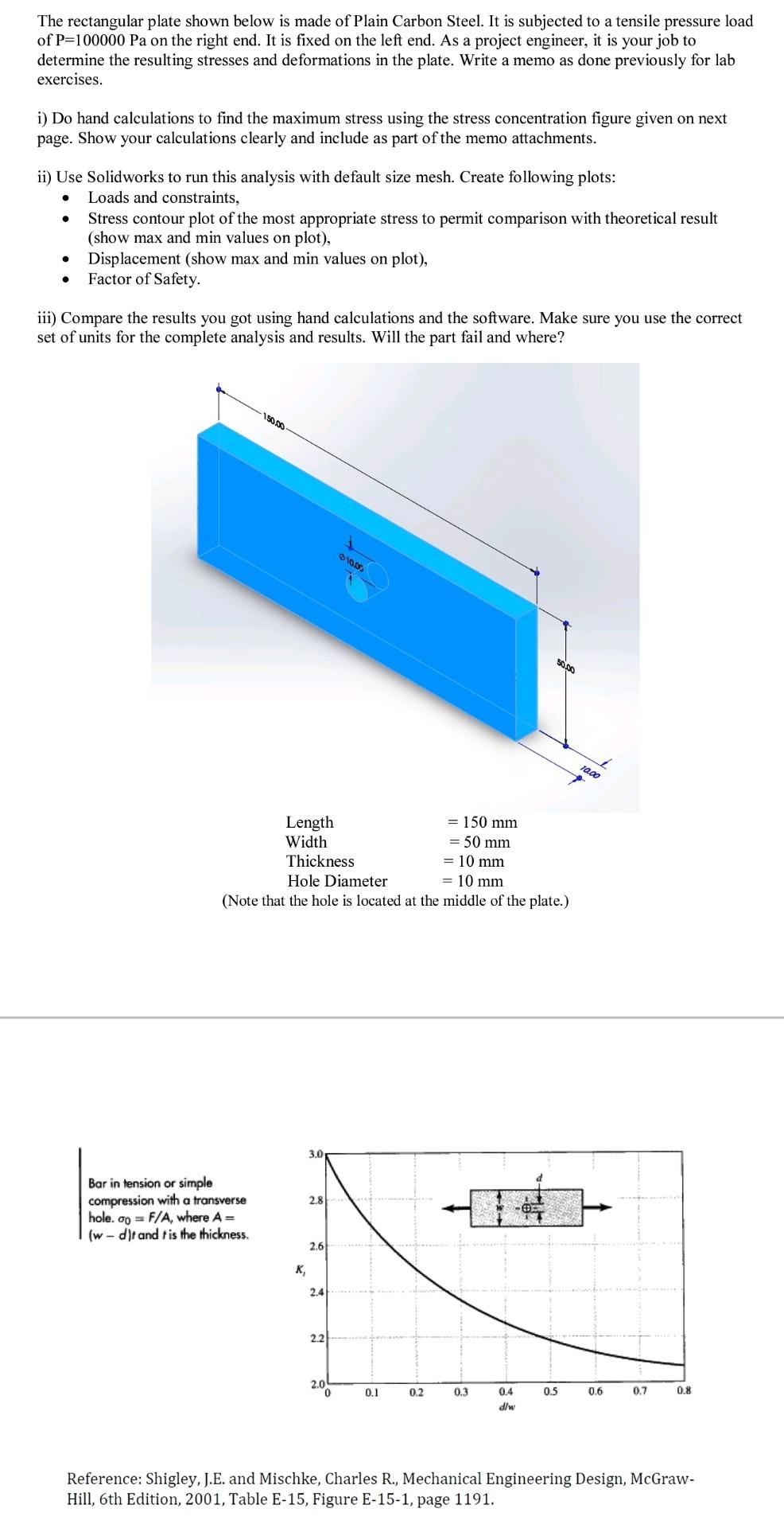Solved The rectangular plate shown below is made of Plain | Chegg.com