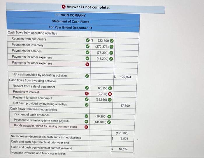Solved Use the above information about Ferron Company to | Chegg.com