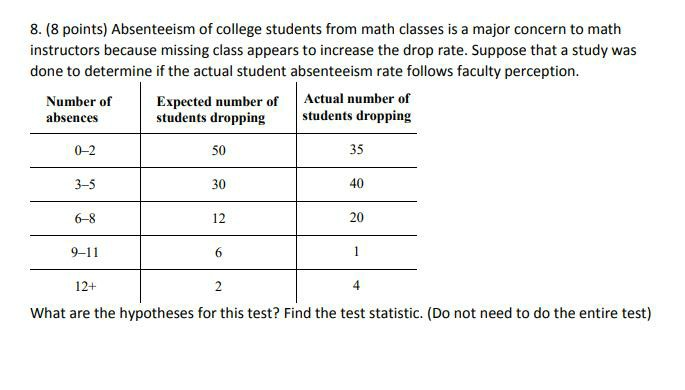 Solved 8. (8 points) Absenteeism of college students from | Chegg.com