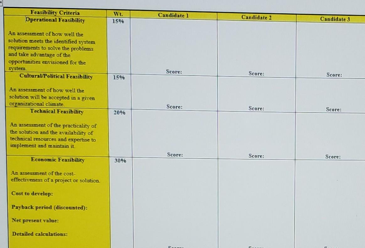 Solved \begin{tabular}{|c|c|c|c|c|} \hline Feasibility | Chegg.com